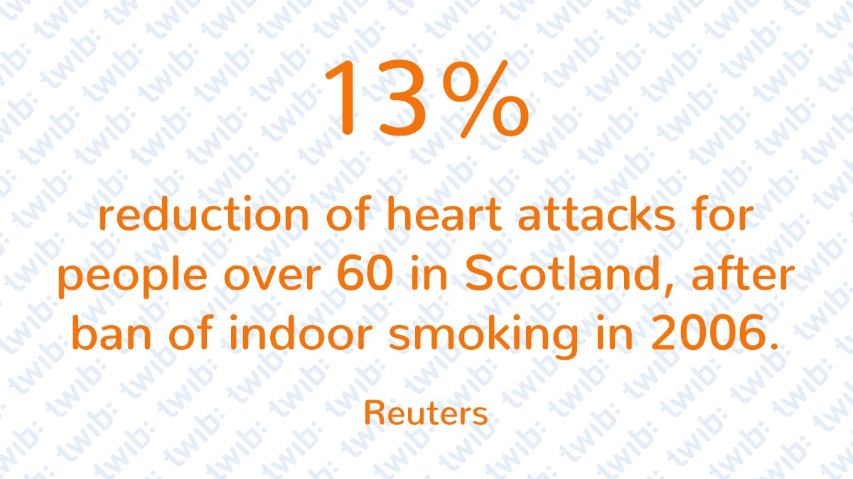 13% reduction in heart attacks for people over 60 in Scotland, after ...