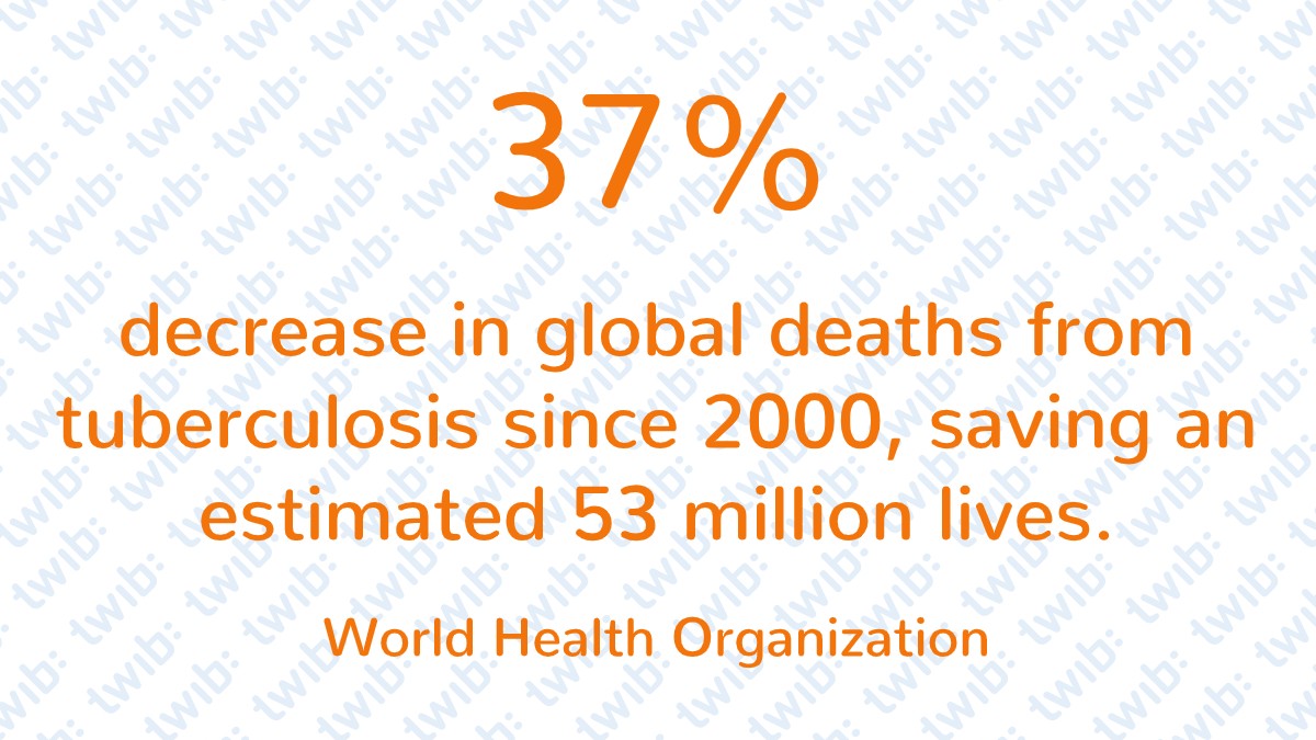 37% decrease in global deaths from tuberculosis since 2000, saving an ...