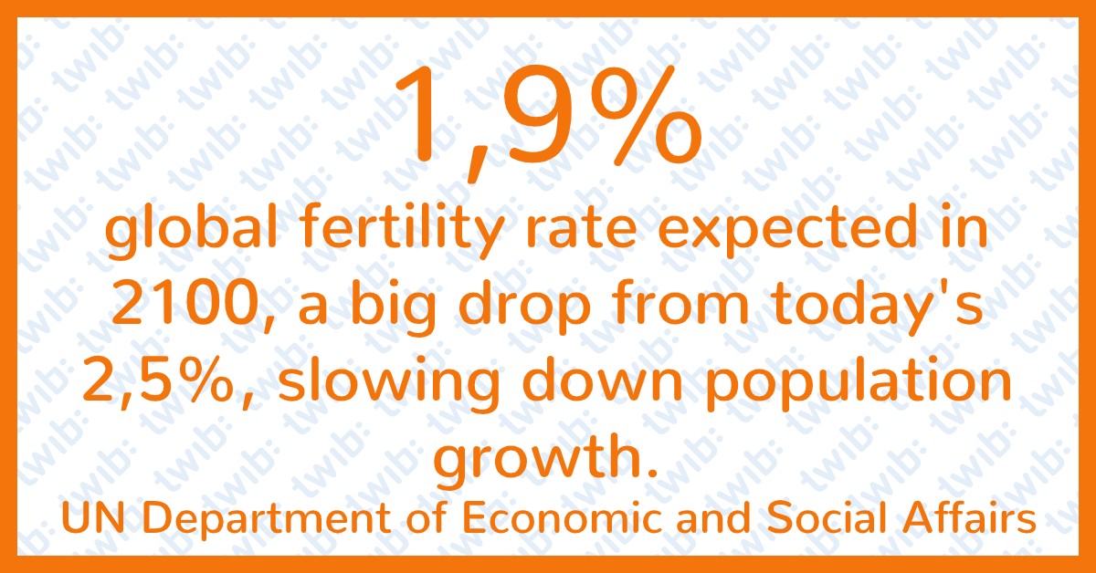 1,9% global fertility rate expected in 2100, a big drop from today's 2 ...