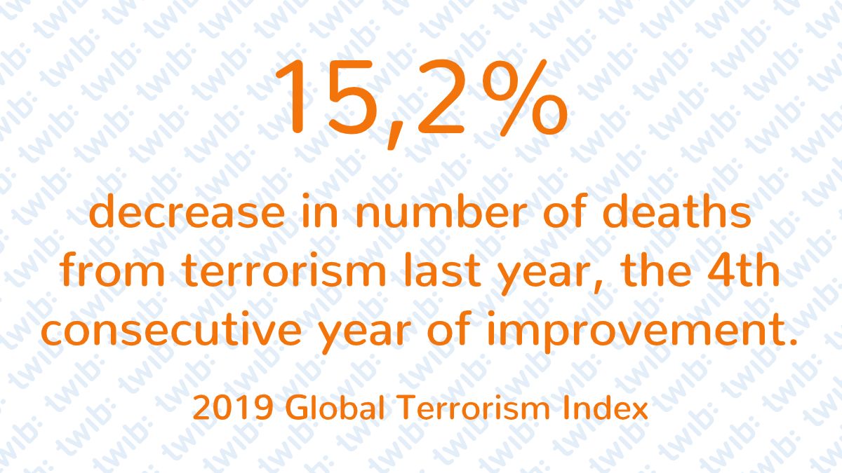 15,2% decrease in number of deaths from terrorism last year, the 4th ...