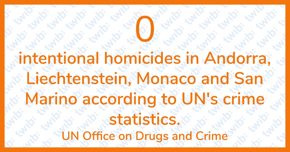 0 intentional homicides in Andorra, Liechtenstein, Monaco and San ...