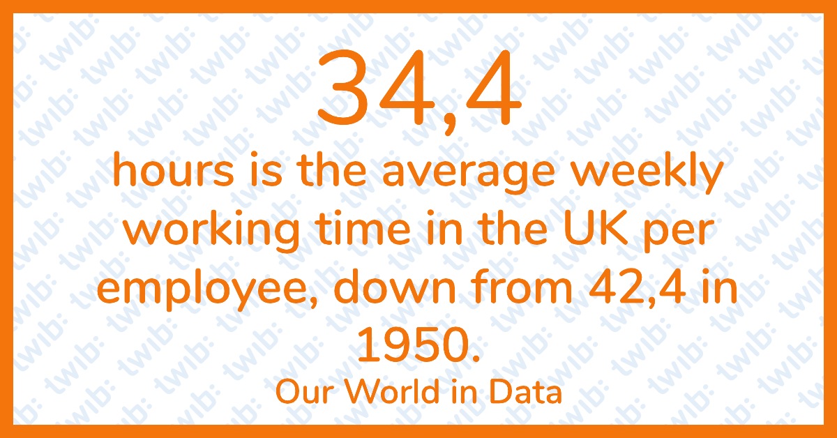 34,4 hours is the average weekly working time in the UK per employee ...