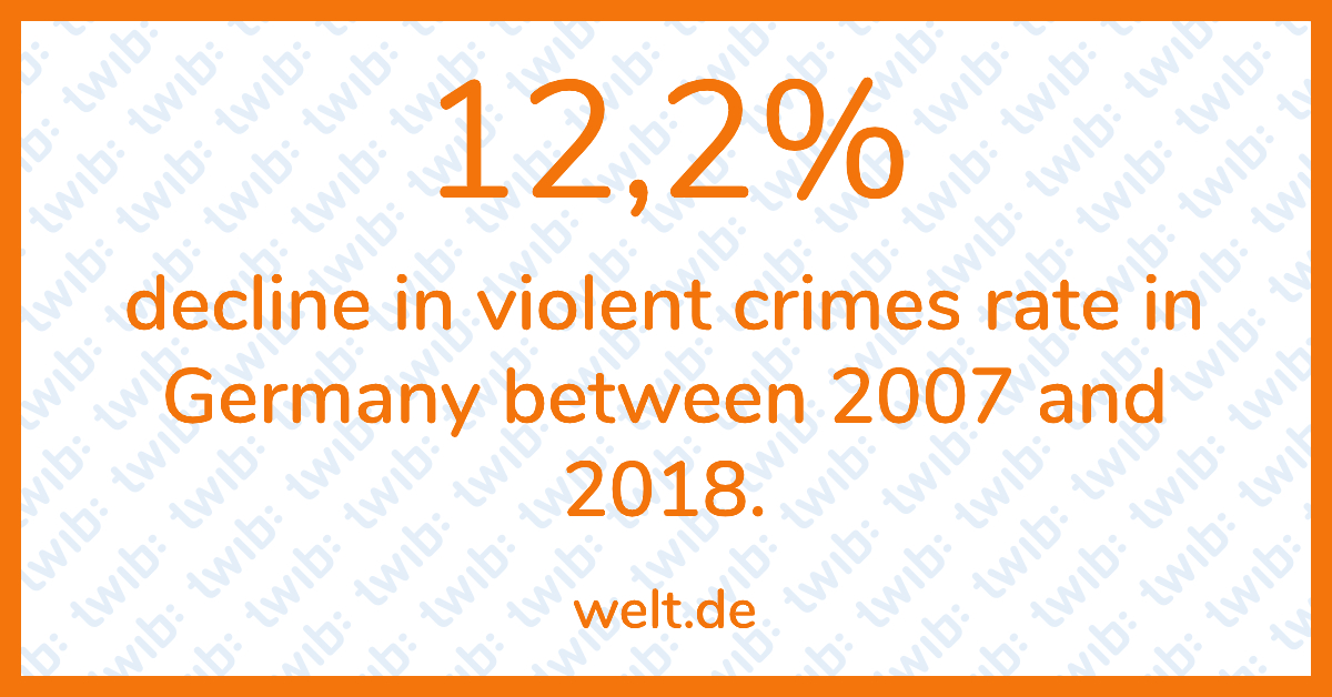 12,2% decline in violent crimes rate in Germany between 2007 and 2018 ...