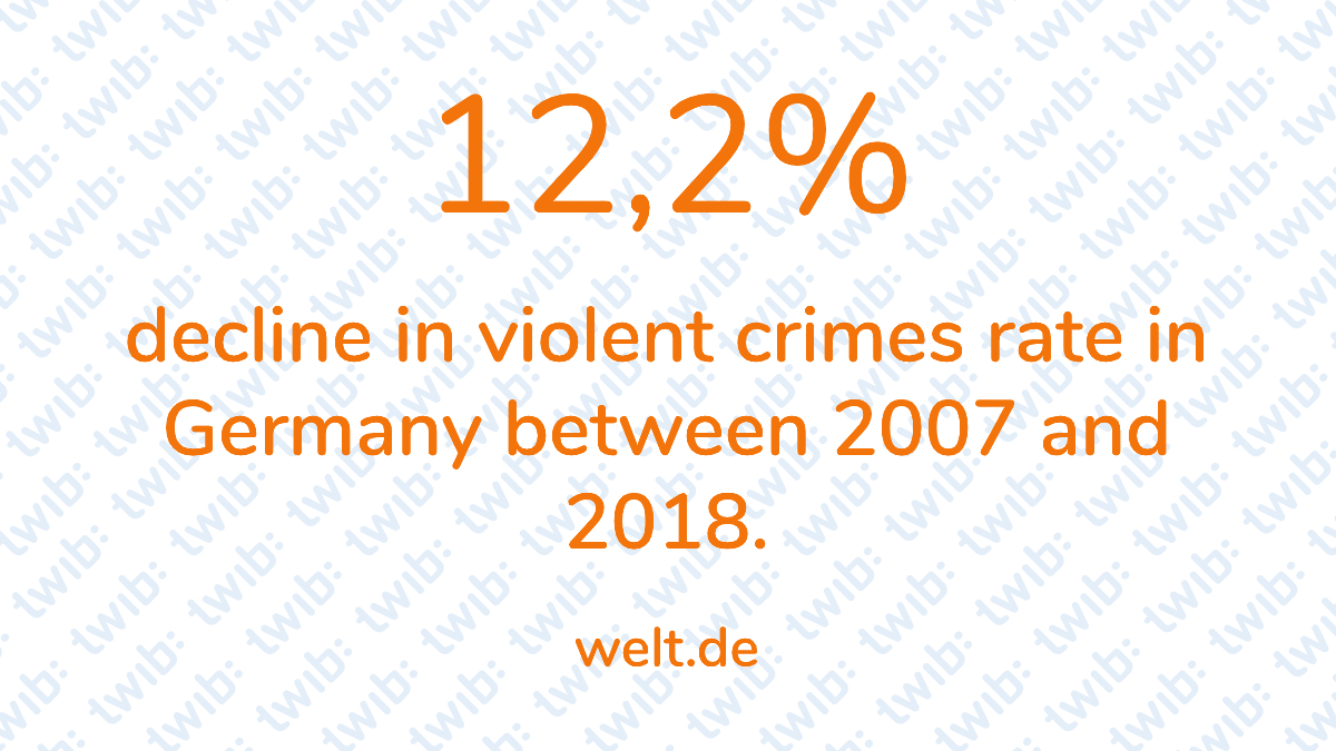 12,2% decline in violent crimes rate in Germany between 2007 and 2018 ...