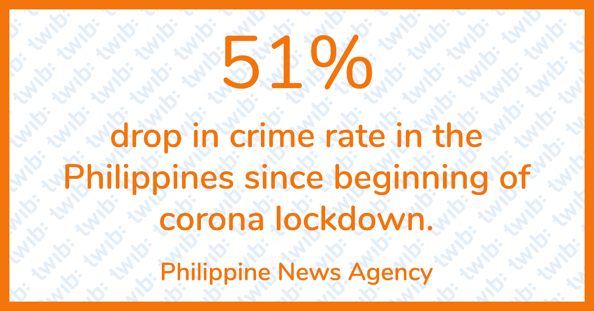 51% drop in crime rate in the Philippines since the beginning of the ...
