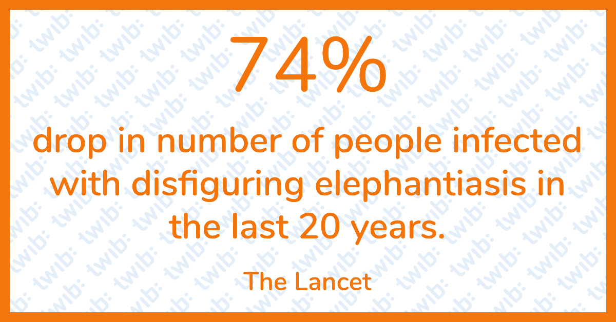 74% drop in the number of people infected with disfiguring ...