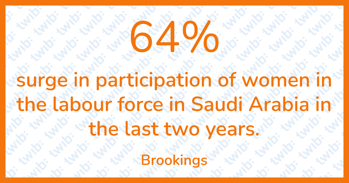 64% surge in participation of women in the labour force in Saudi Arabia ...