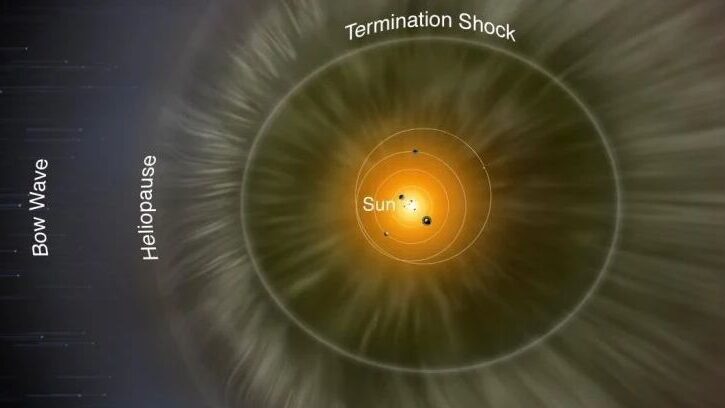 Scientists Create First-Ever 3D Map of a Major Region of Space | twib.news