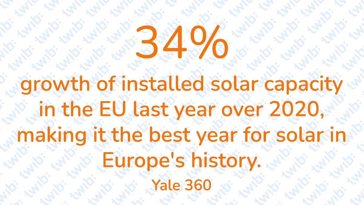 34% growth of installed solar capacity in the EU last year over 2020 ...