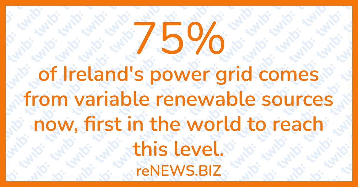 75% of Ireland's power grid comes from variable renewable sources now ...