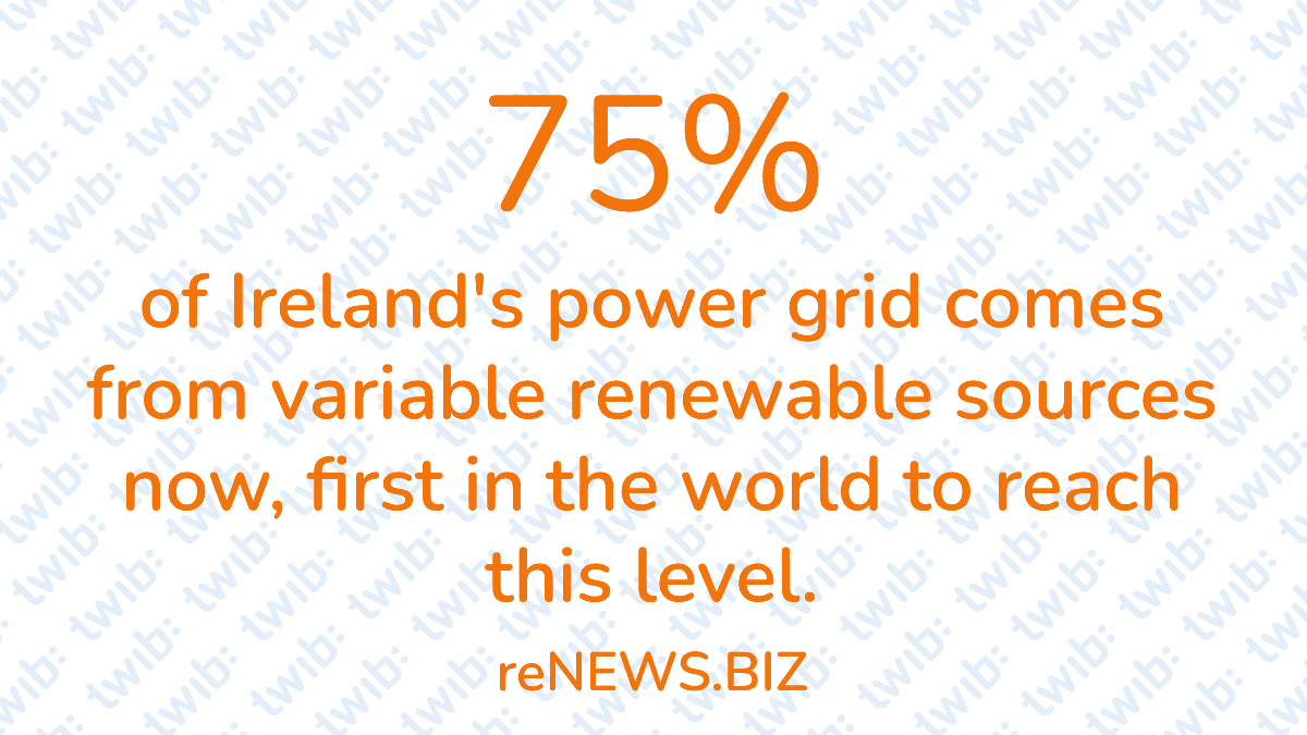 75% of Ireland's power grid comes from variable renewable sources now ...