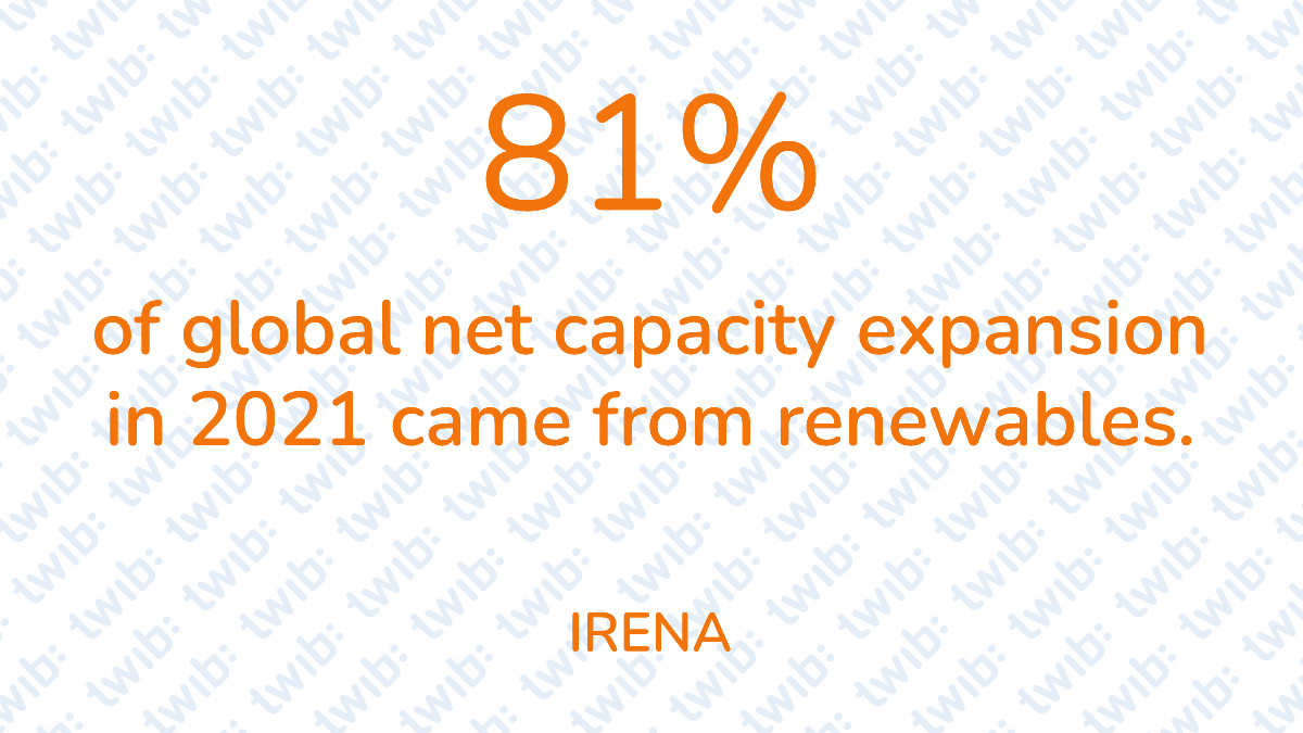 81% of global net capacity expansion in 2021 came from renewables ...