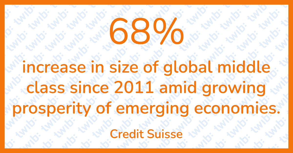 68% increase in the size of the global middle class since 2011 amid the ...