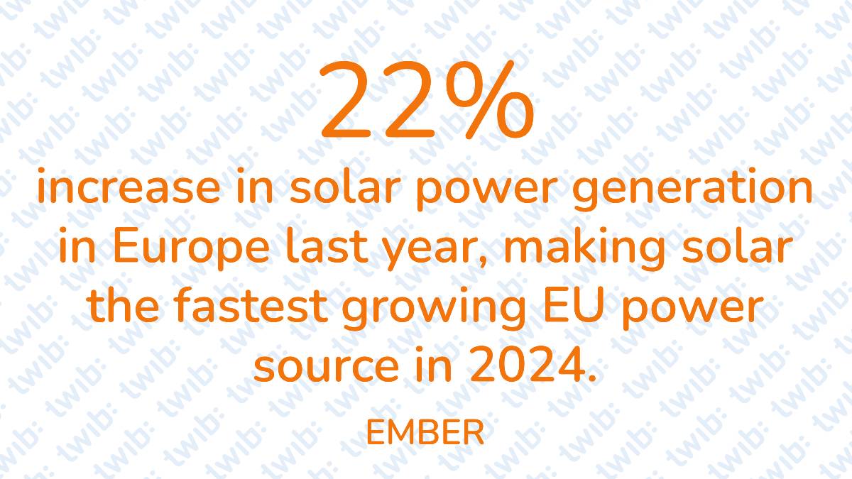 22% increase in solar power generation in Europe last year, making ...