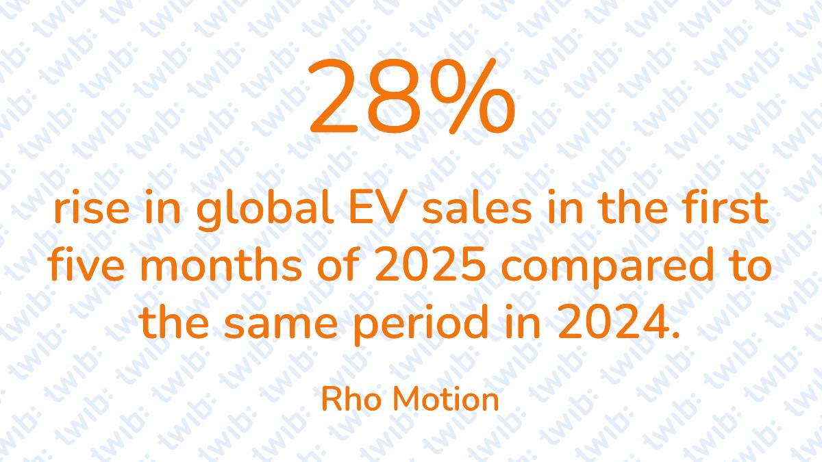 28% rise in global EV sales in the first five months of 2025 compared to the same period in 2024 ...
